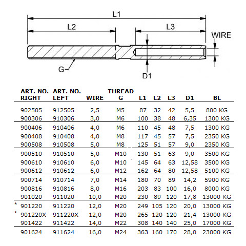 Blue Wave Swage Vidalı Terminal - 5mm. Tel için | Vidalı Terminaller