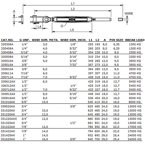 Blue Wave Swage Mafsallı Terminalli Liftin - BR/SS Açık Gövdeli - UNF 1 ...